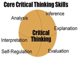 Introduction to critical thinking | ODP | Educational Assessment ...