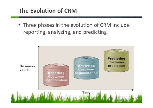 Introduction to crm