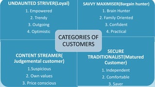 Introduction to CRM.pptx
