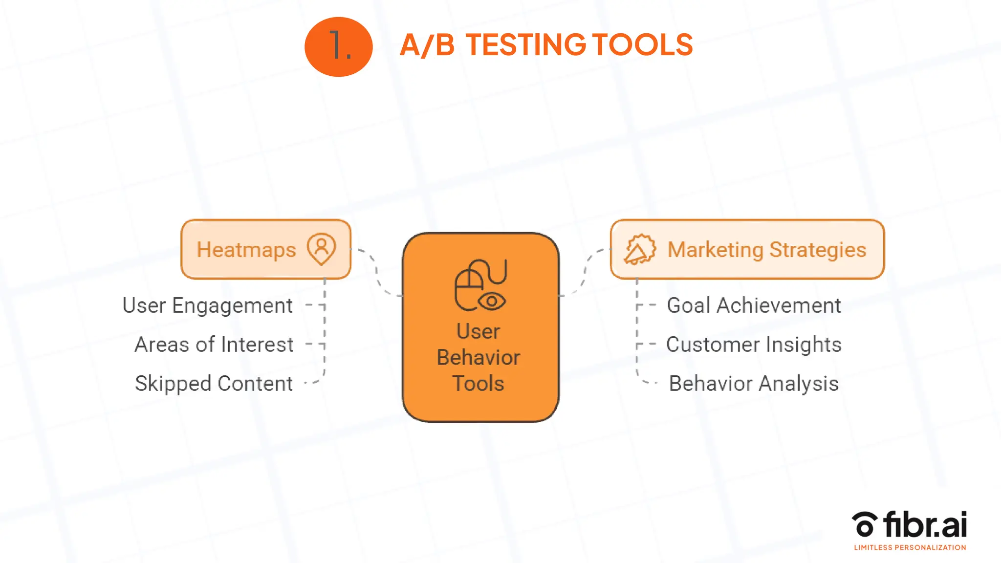 Tools for CRO Analysis & Testing {Part 2} | PPT