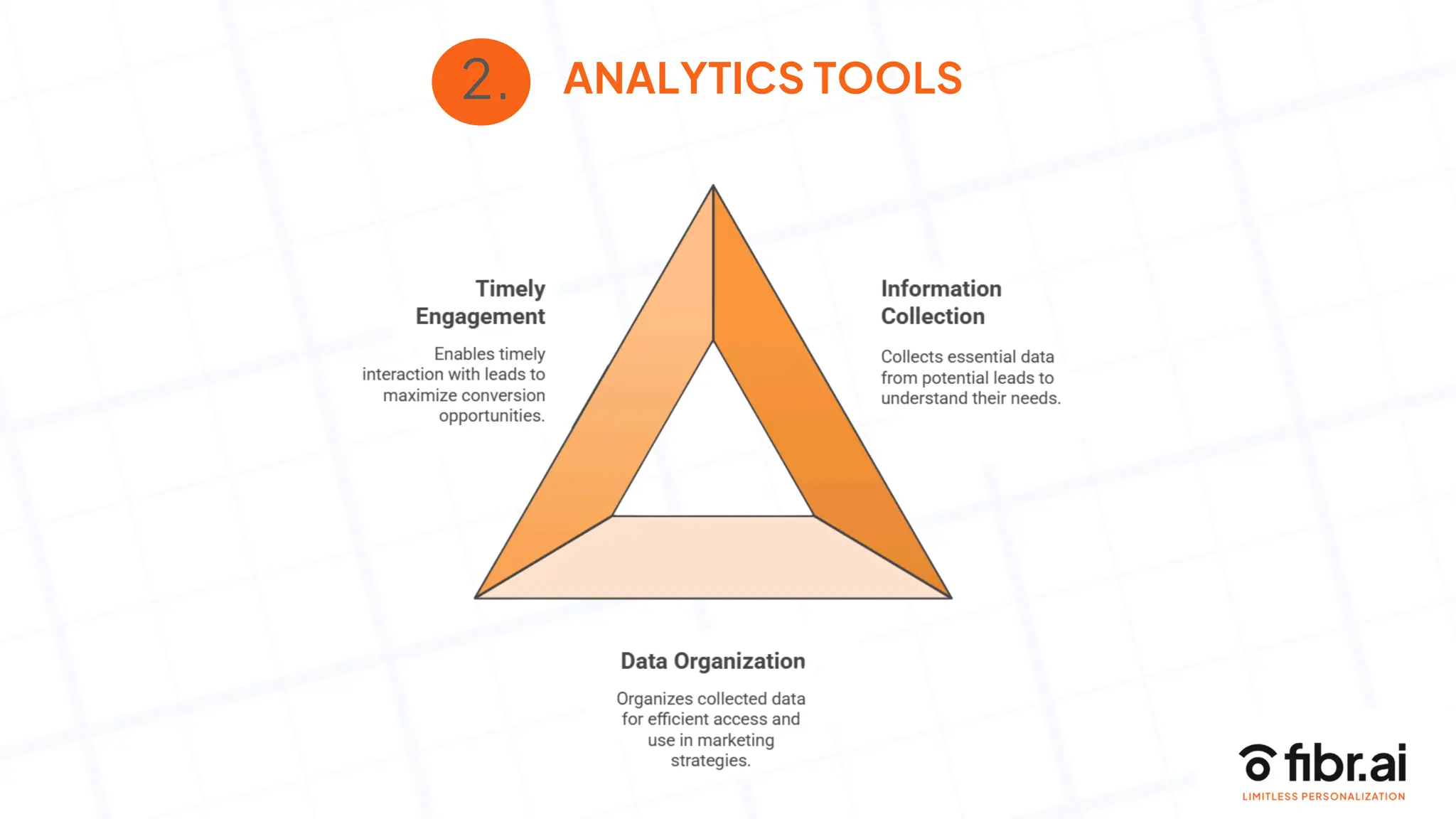 Tools for CRO Analysis & Testing {Part 2} | PPT