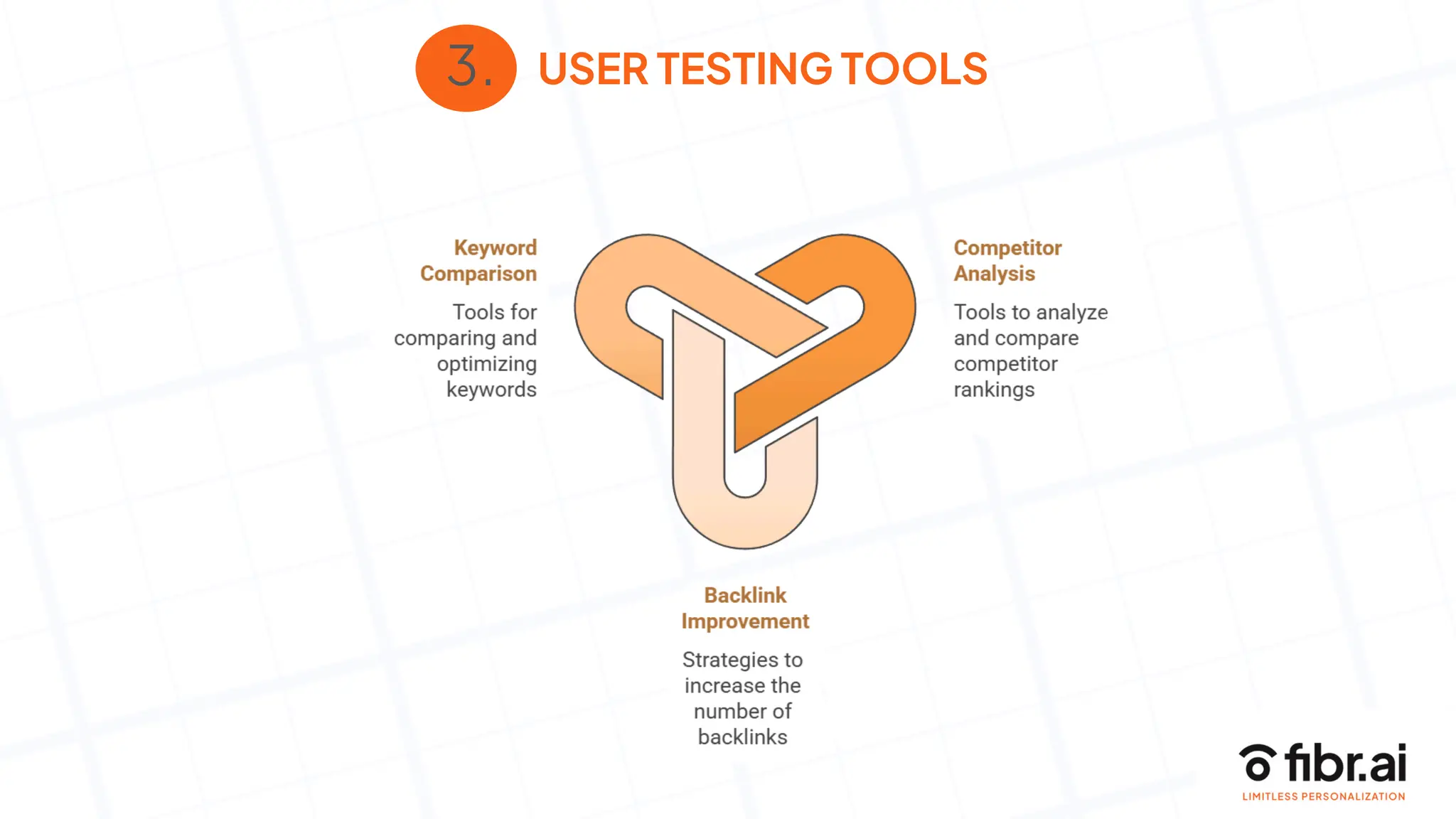 Tools for CRO Analysis & Testing {Part 2} | PPT