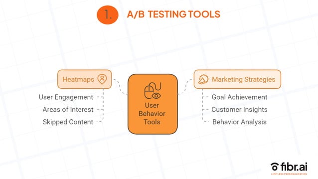 Tools For Cro Analysis And Testing Part 2 Ppt