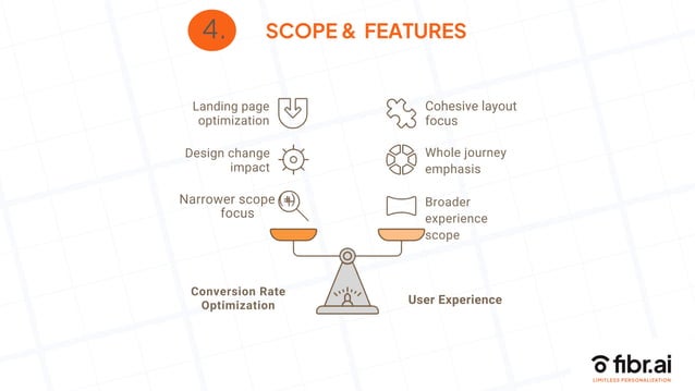 Introduction Key Differences Between CRO and UX | PPT