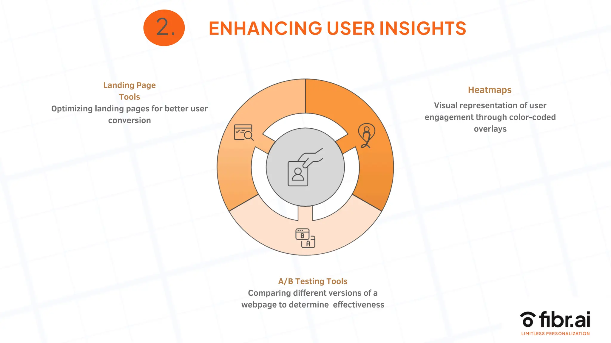CRO Methodology {Part 1}: Implementing an Effective CRO testing Plan | PDF