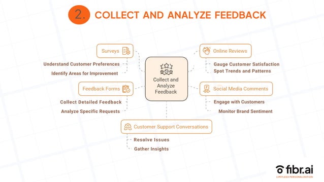 Cro Methodology Part 2 Implementing An Effective Cro Testing Plan Ppt