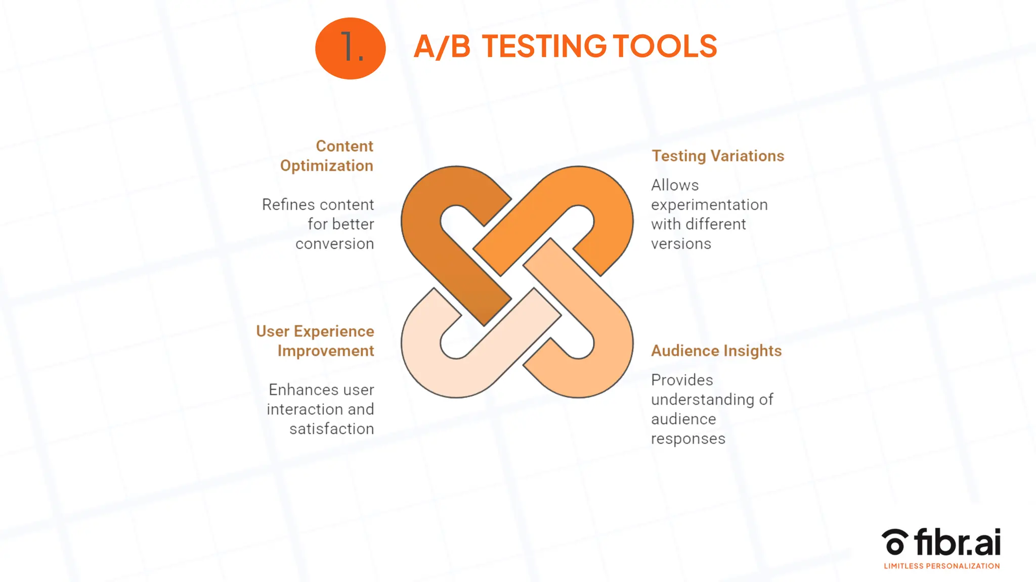 Tools For Cro Analysis And Testing Part 1 Ppt