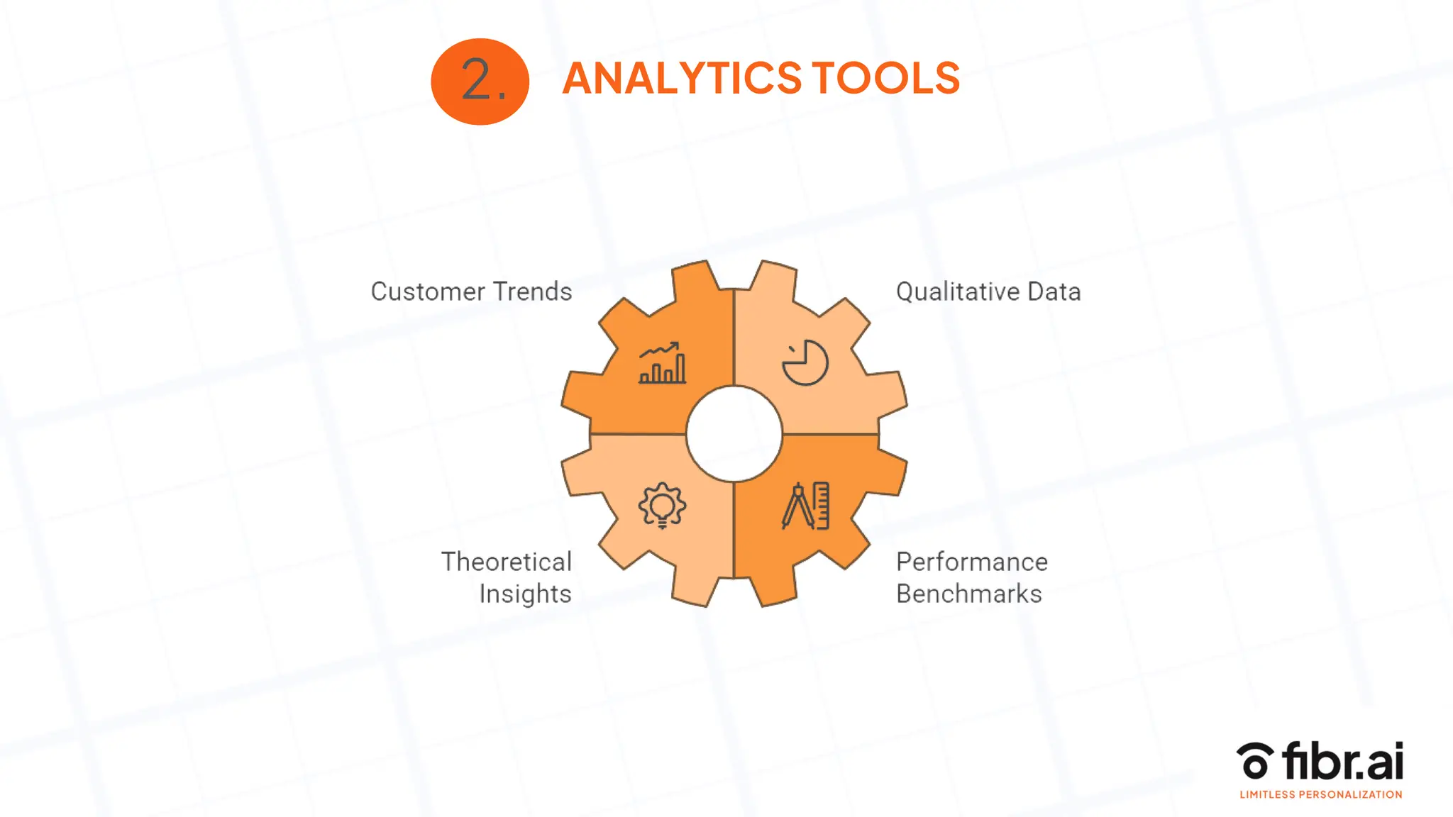 Tools for CRO Analysis & Testing {Part - 1} | PDF