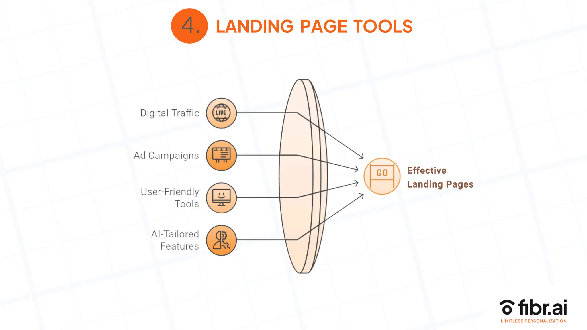 Tools For Cro Analysis And Testing Part 1 Ppt