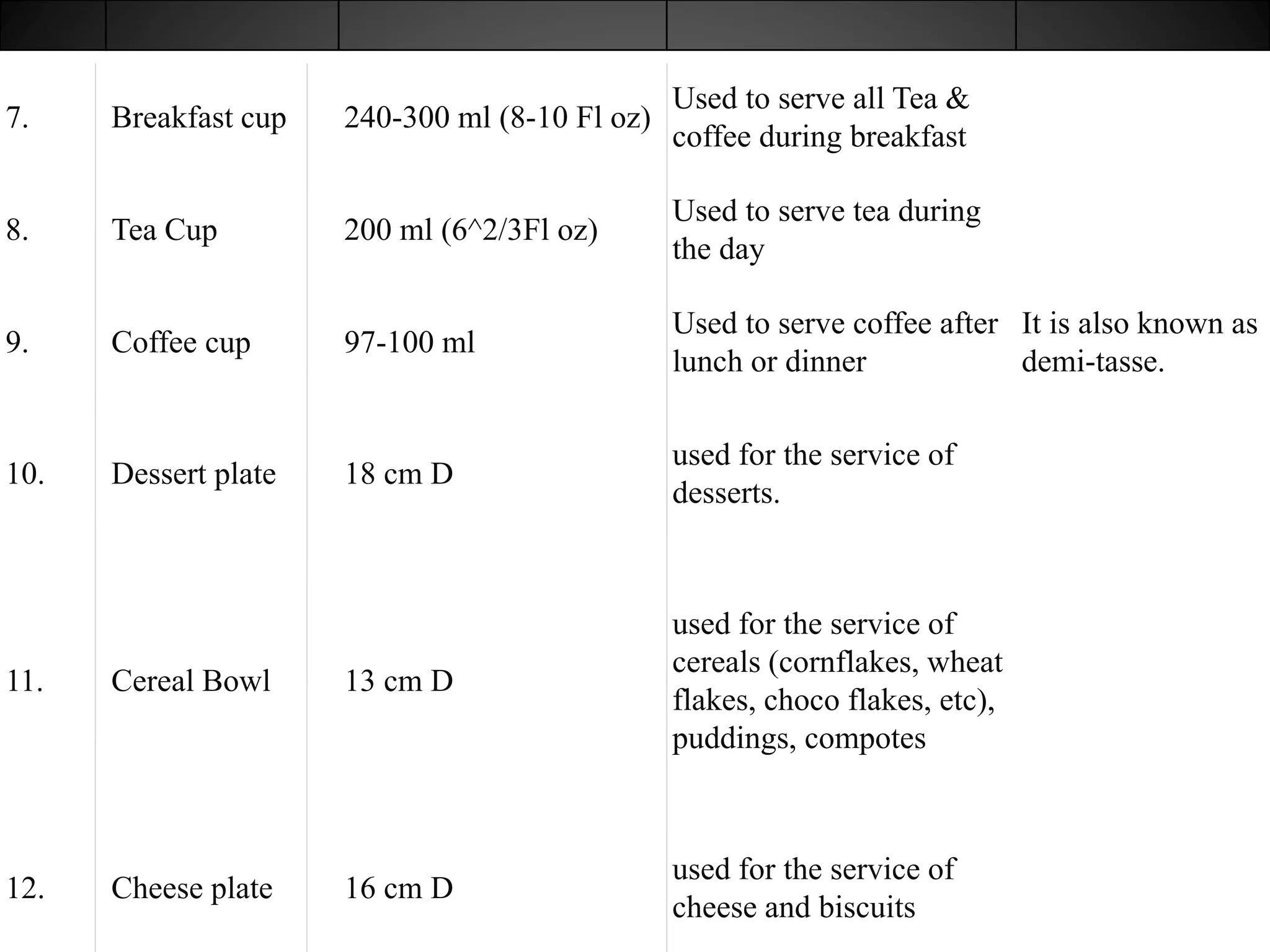 Introduction to crockery hm | PPTX