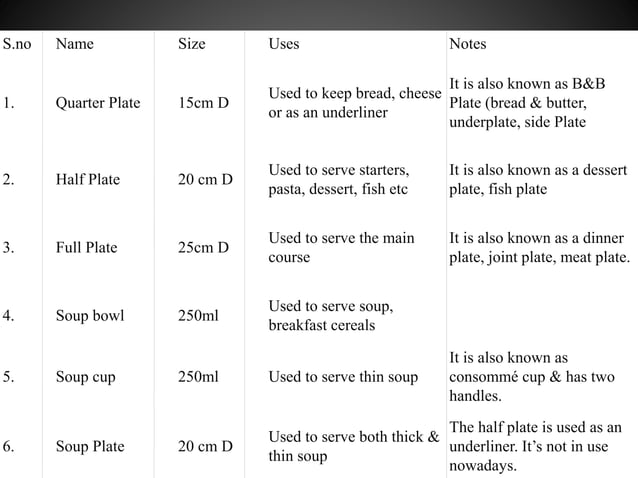 Introduction to crockery hm | PPTX