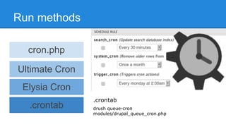 Introduction to cron queue | PDF