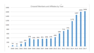APA ITU CROSSREF | PPT