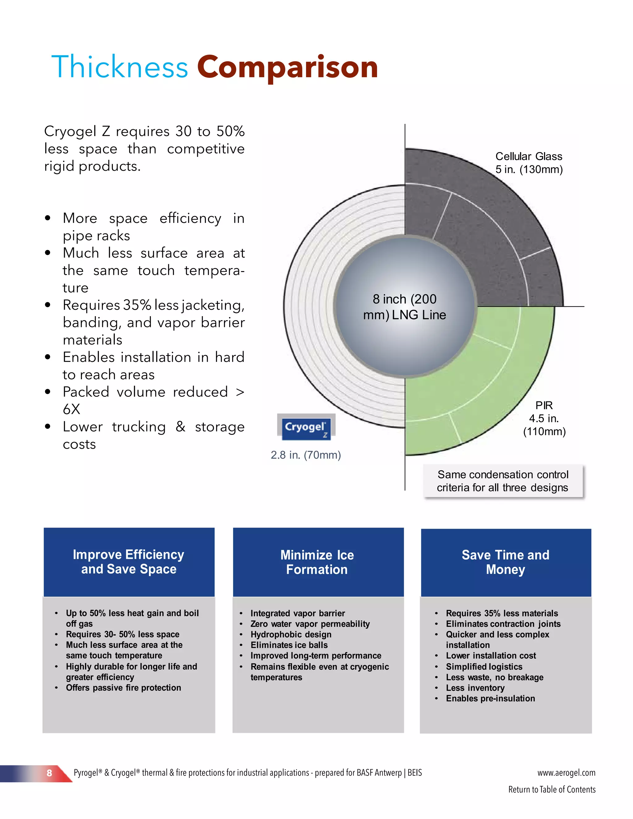 Introduction to Cryogel - Focus on Cryogenic Valves and Flanges - BASF ...