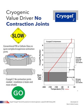 Introduction to Cryogel - Focus on Cryogenic Valves and Flanges - BASF ...