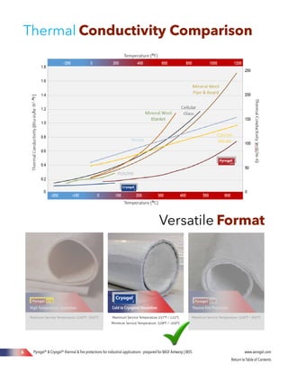 Introduction to Cryogel - Focus on Cryogenic Valves and Flanges - BASF ...