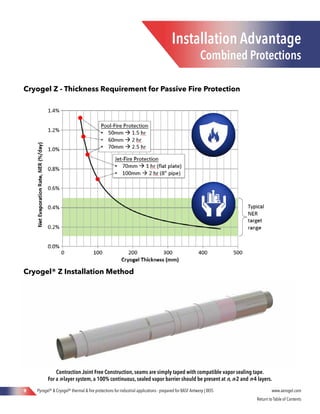 Introduction to Cryogel - Focus on Cryogenic Valves and Flanges - BASF ...