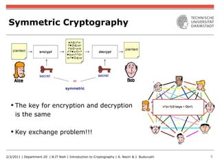 Introduction to cryptography | PDF