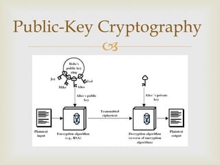 Introduction to cryptography | PPT | Information and Network Security | Computing
