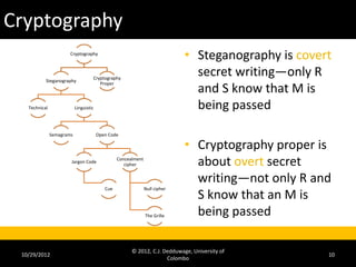 Introduction to cryptography | PDF | Information and Network Security | Computing