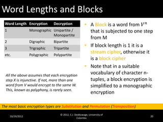 Introduction to cryptography | PDF | Information and Network Security ...