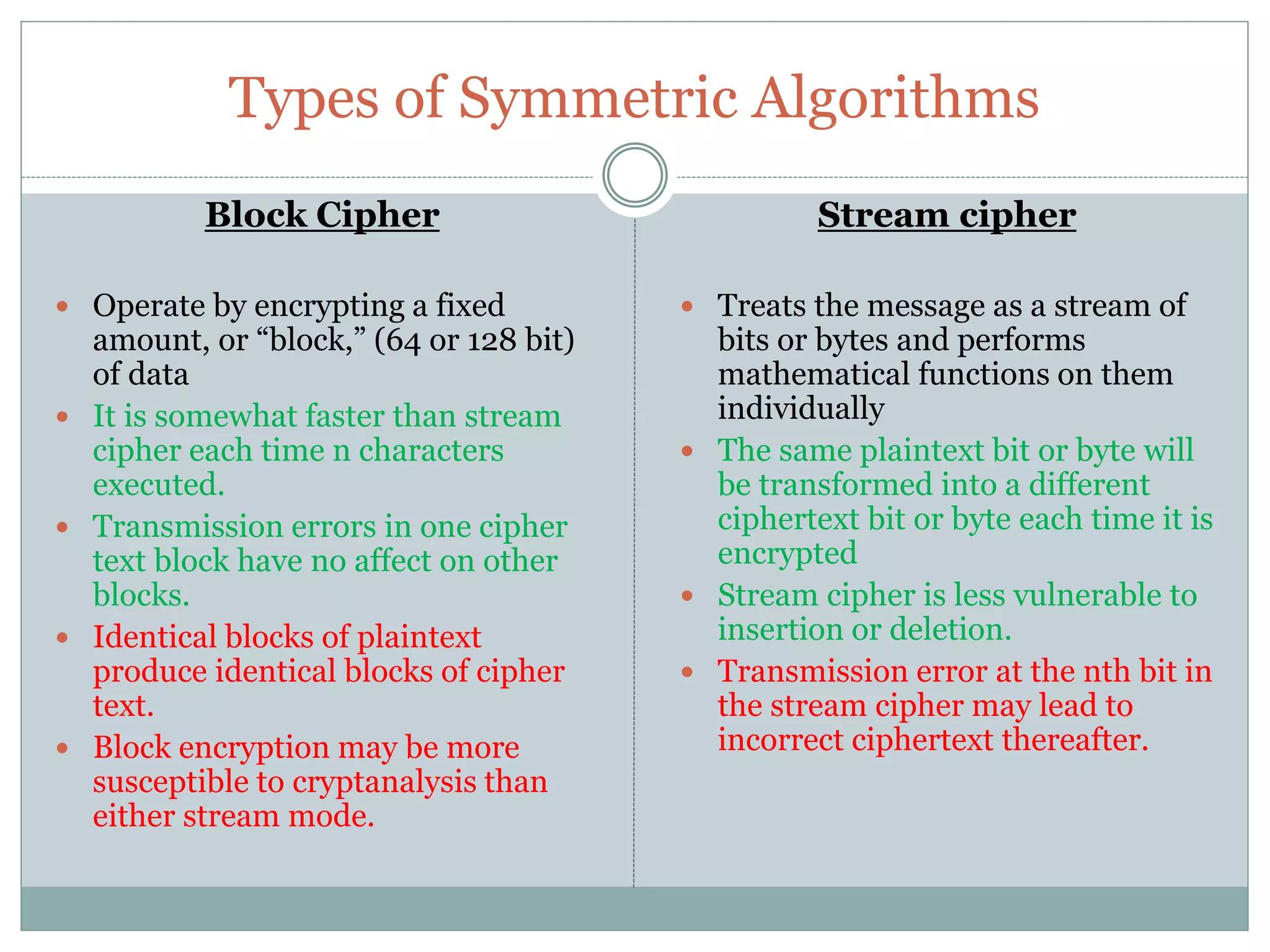 Introduction to Cryptography | PDF