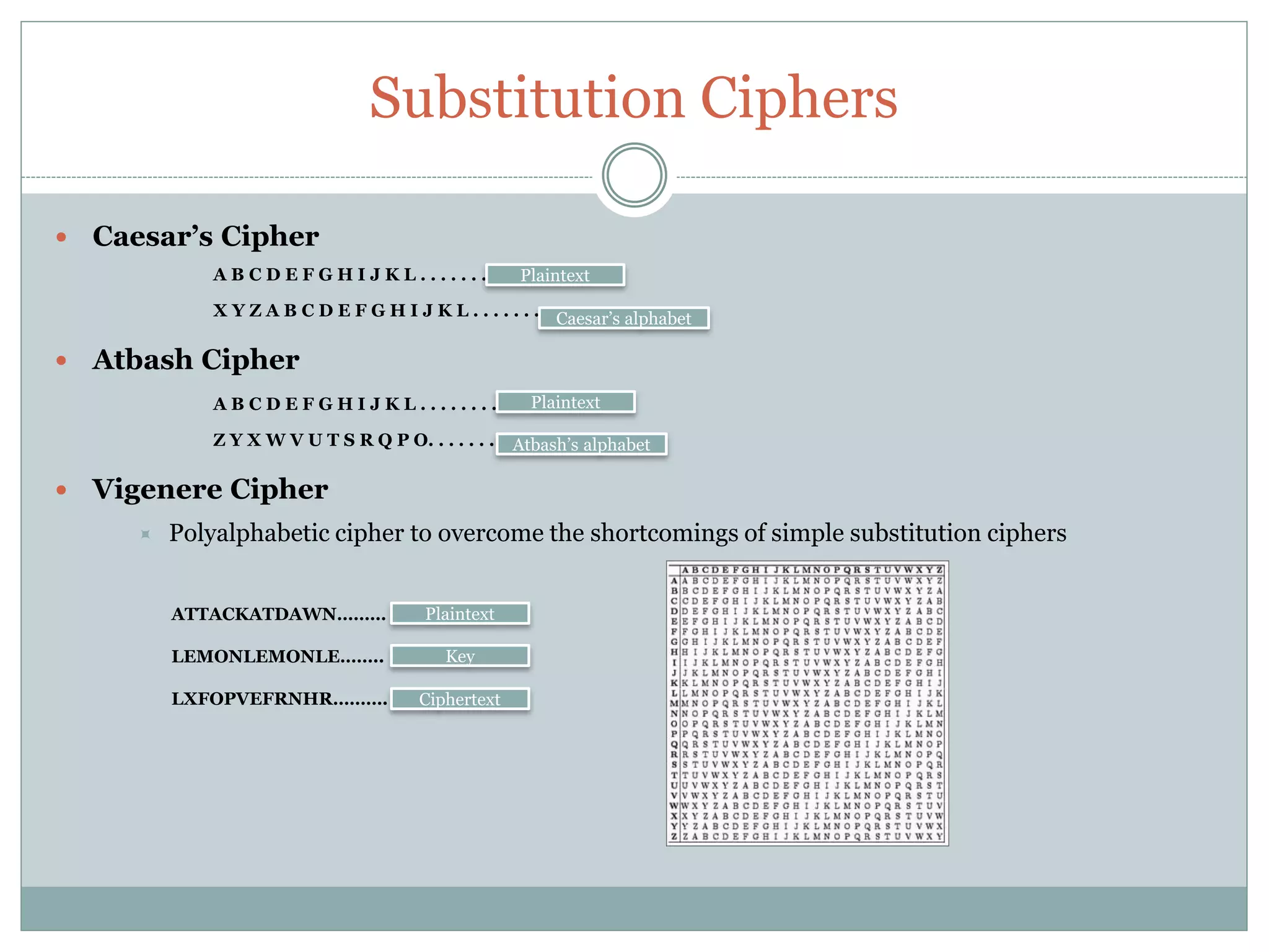 Introduction to Cryptography | PDF