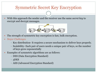 Introduction to Cryptography | PDF