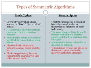 Introduction to Cryptography | PDF
