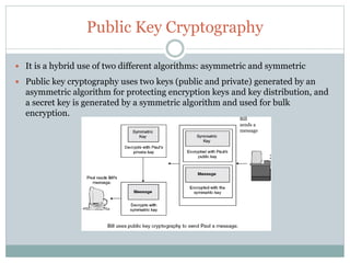 Introduction to Cryptography | PDF