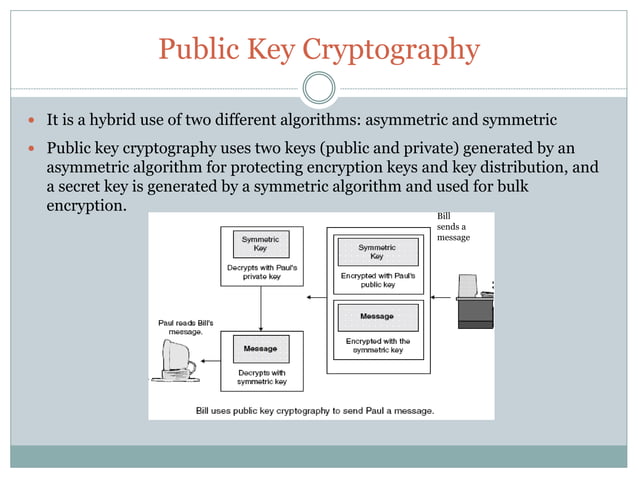 Introduction to Cryptography | PDF | Information and Network Security | Computing