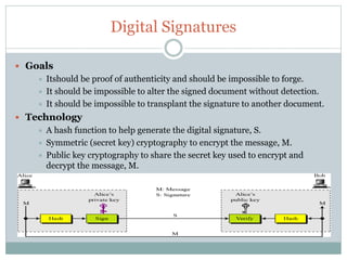 Introduction to Cryptography | PDF