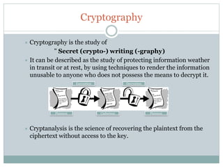 Introduction to Cryptography | PDF