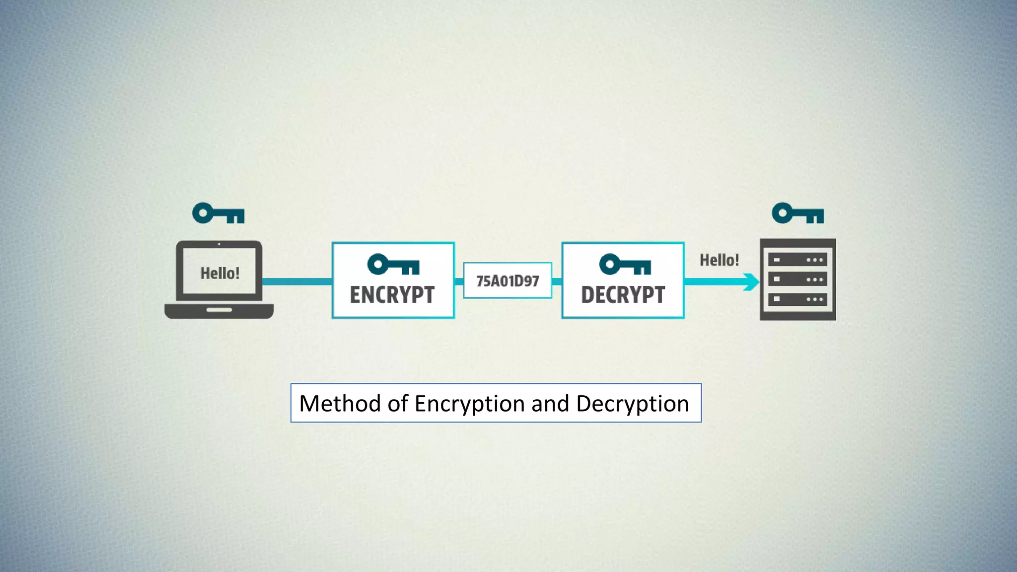 Introduction to Cryptography | PPTX