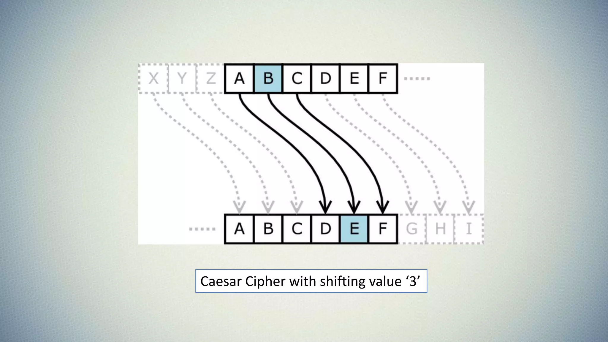 Introduction to Cryptography | PPTX