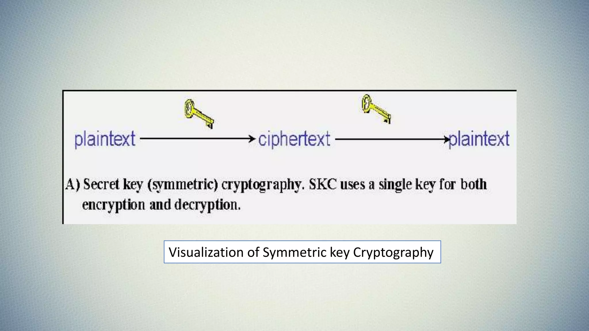 Introduction to Cryptography | PPTX