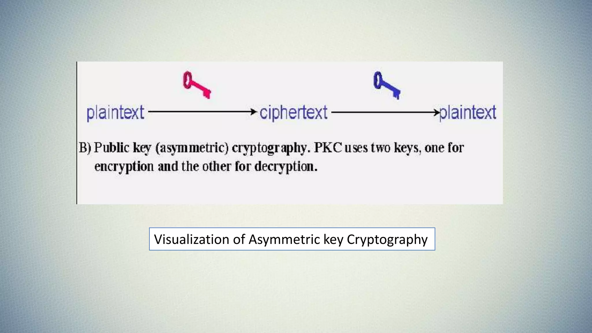 Introduction to Cryptography | PPTX