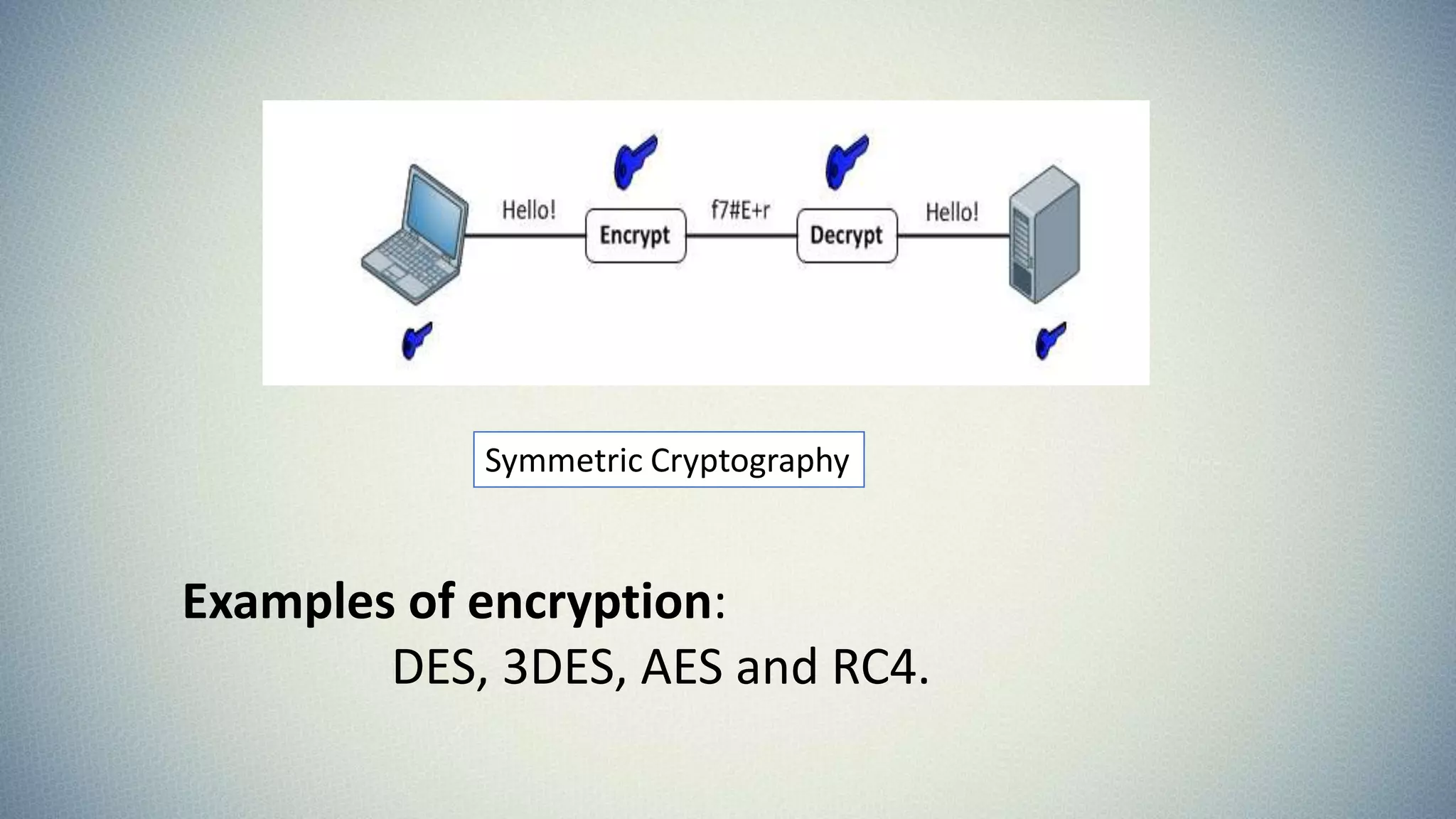 Introduction to Cryptography | PPTX