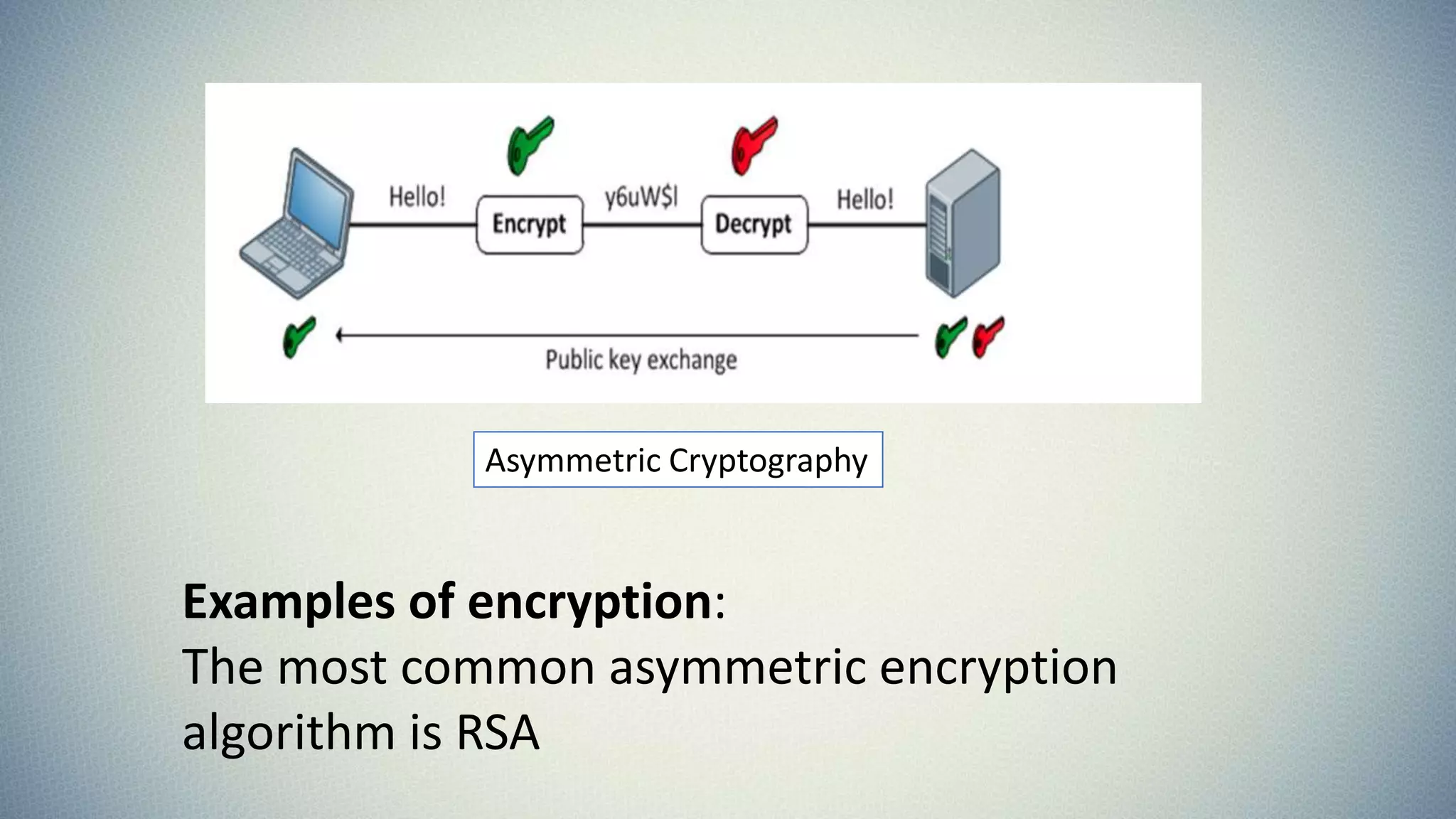 Introduction to Cryptography | PPTX