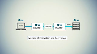 Introduction to Cryptography | PPTX