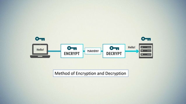 Introduction to Cryptography | PPTX