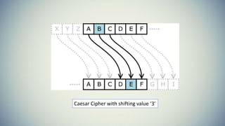 Introduction to Cryptography | PPTX