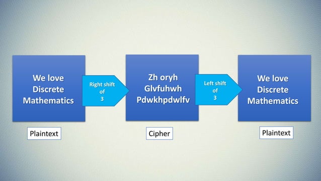 Introduction to Cryptography | PPTX