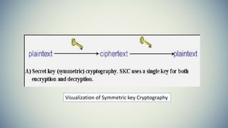 Introduction to Cryptography | PPTX