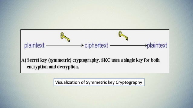 Introduction to Cryptography | PPTX