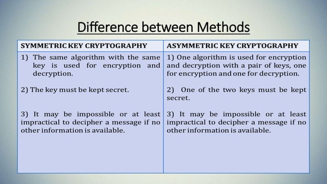 Introduction to Cryptography | PPTX