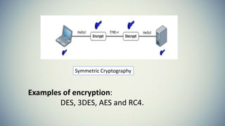 Introduction to Cryptography | PPTX