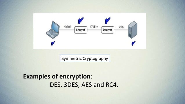 Introduction to Cryptography | PPTX