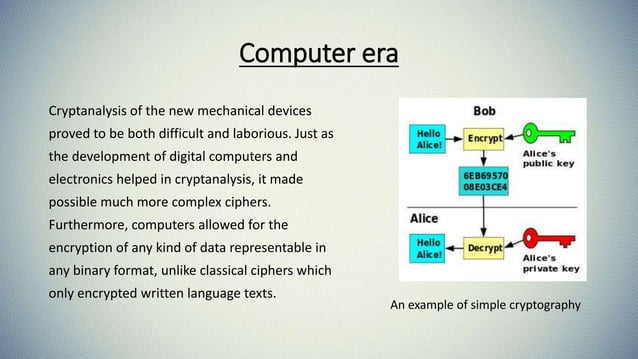 Introduction to Cryptography | PPTX