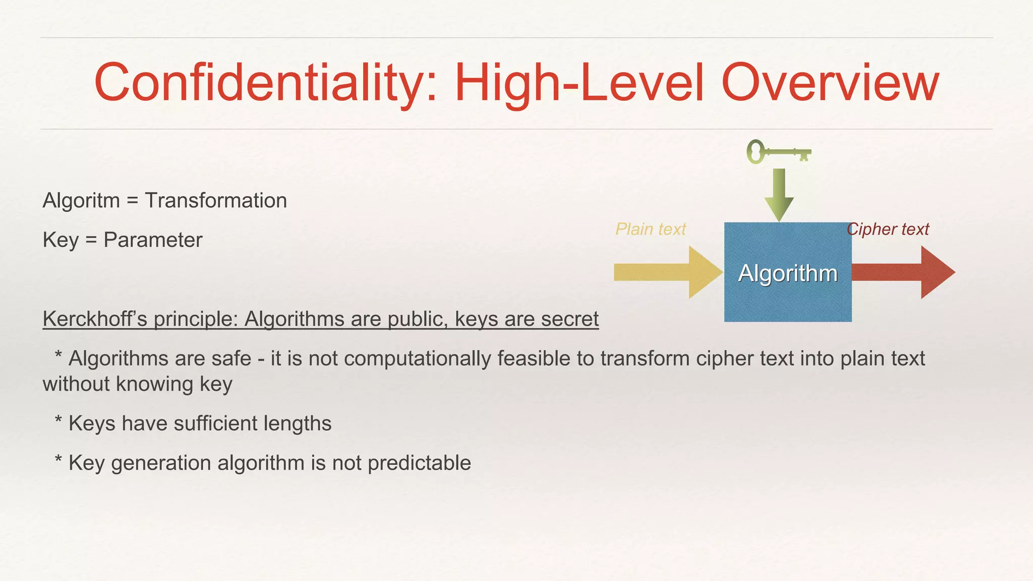 Introduction to Cryptography.pptx